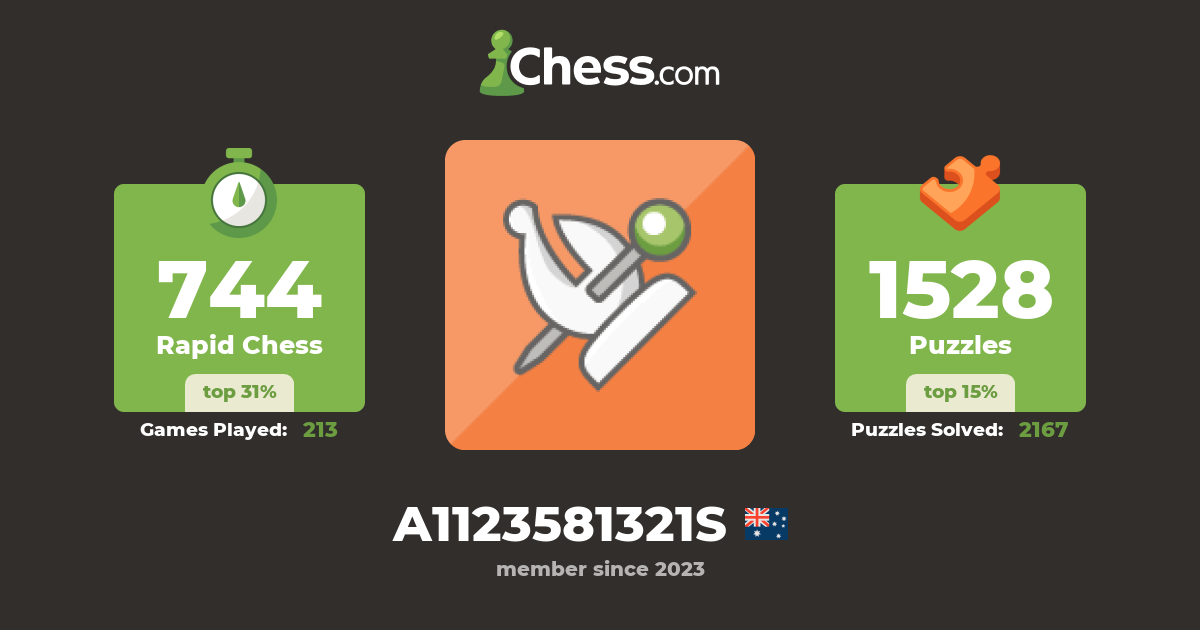 Adele Scully (A1123581321S) - Chess Profile - Chess.com