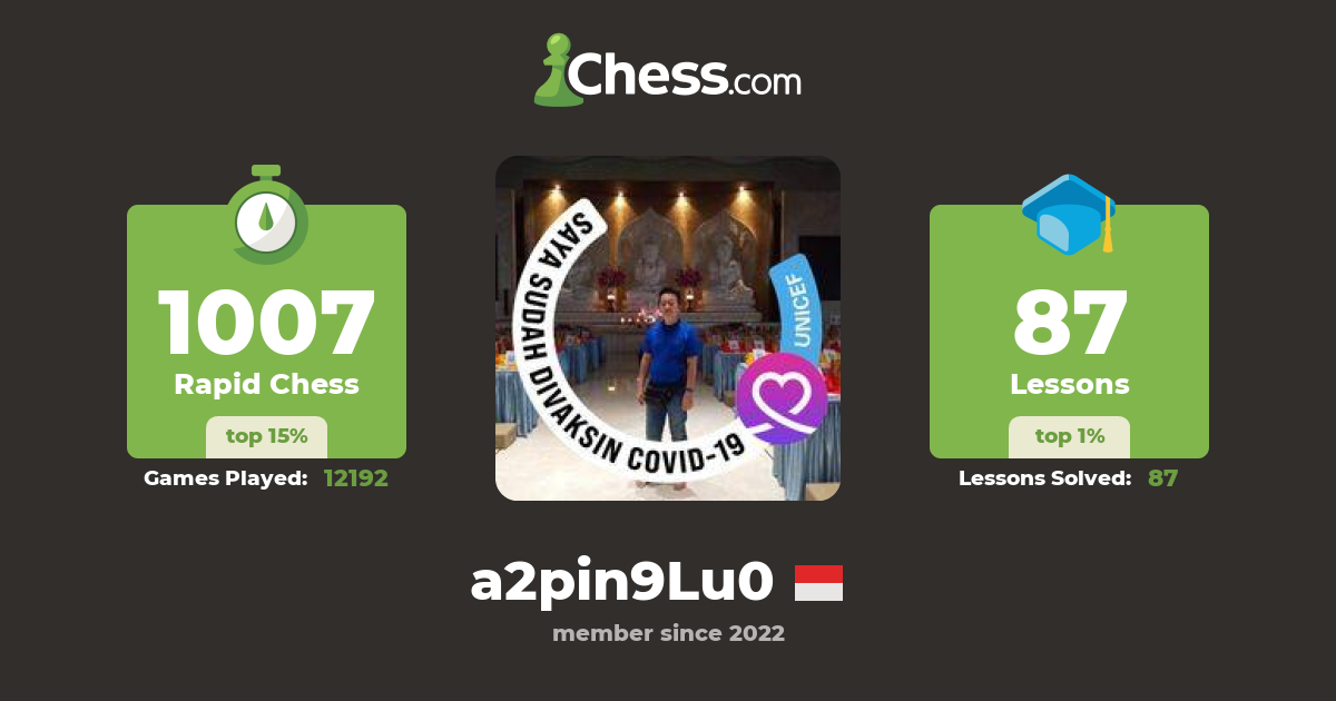 a2pin9Lu0 - Chess Profile - Chess.com