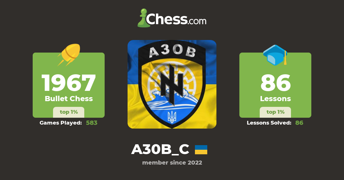 A30B_C - Chess Profile - Chess.com