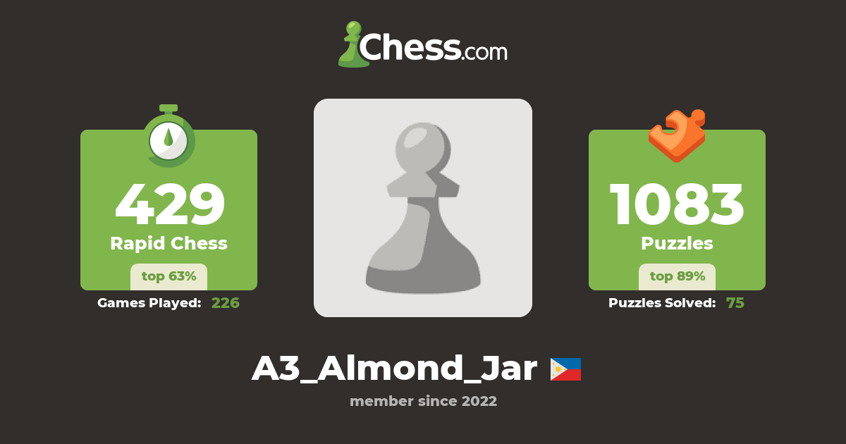 A3_Almond_Jar - Chess Profile - Chess.com