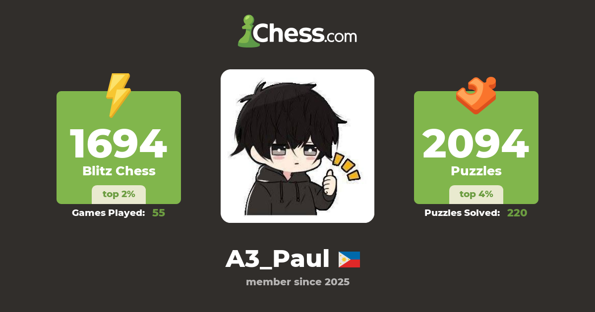 Paul Alejandro Cardones (A3_Paul) - Chess Profile - Chess.com