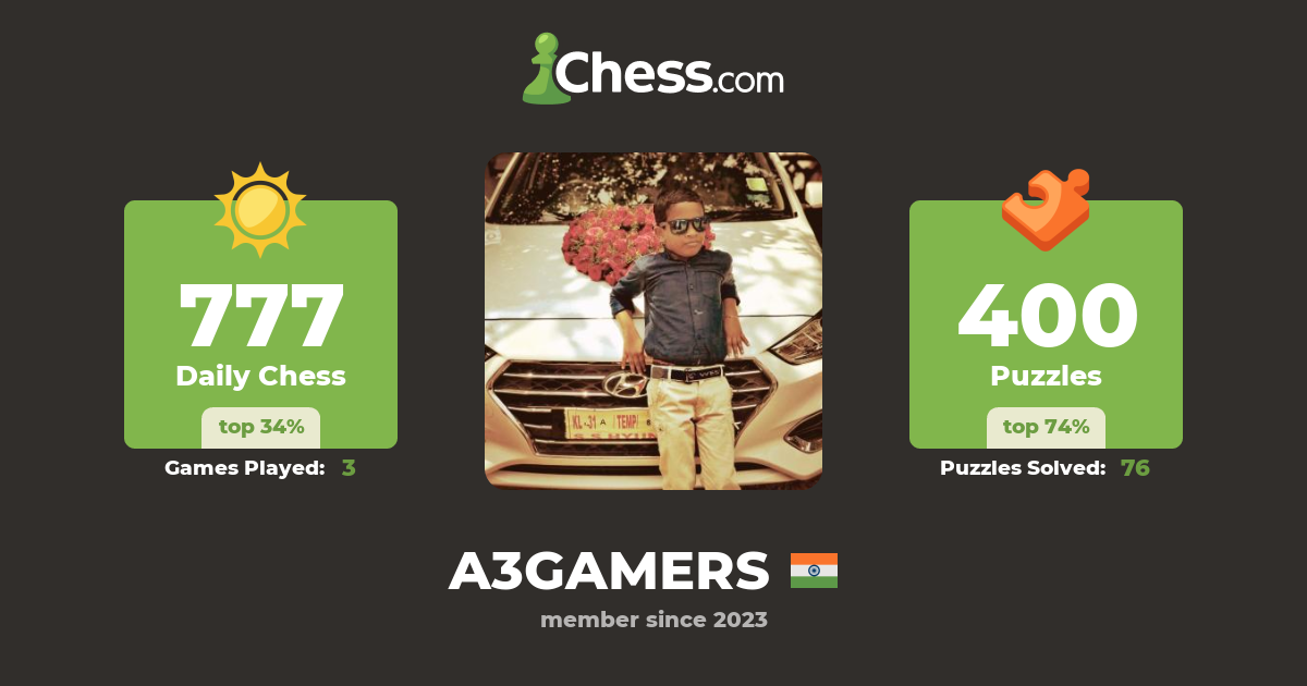 ADON NIBU MATHEW (A3GAMERS) - Chess Profile - Chess.com
