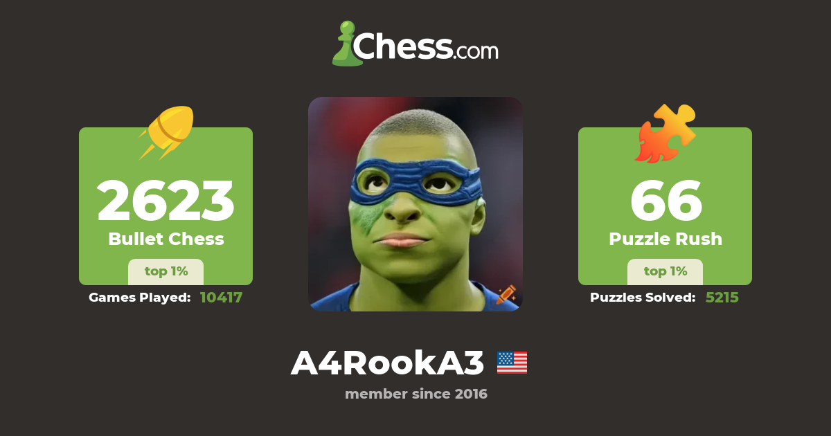 FM Lucius Melillo (A4RookA3) - Chess Profile - Chess.com