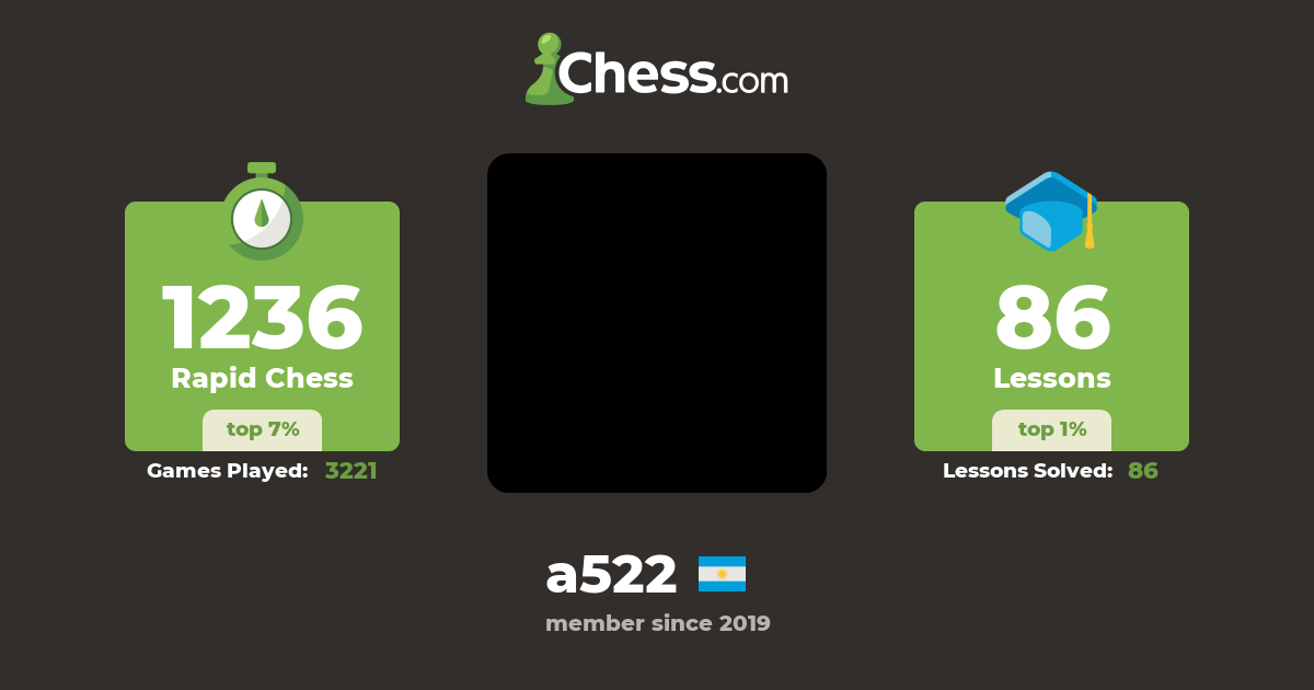 Pablo Deluca (a522) - Chess Profile - Chess.com
