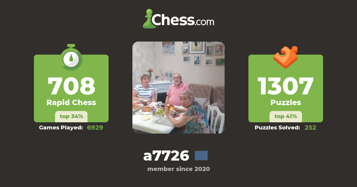 Igor Nikiforov 1945 (a7726) - Chess Profile - Chess.com