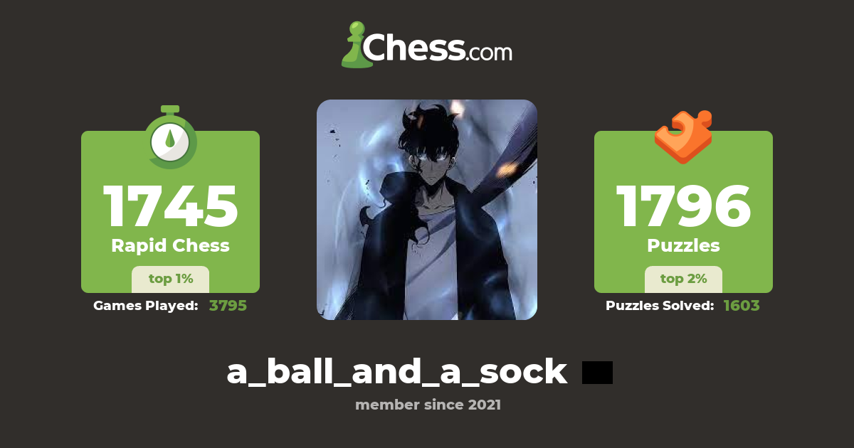 Priyanshu Saraf (a_ball_and_a_sock) - Chess Profile - Chess.com