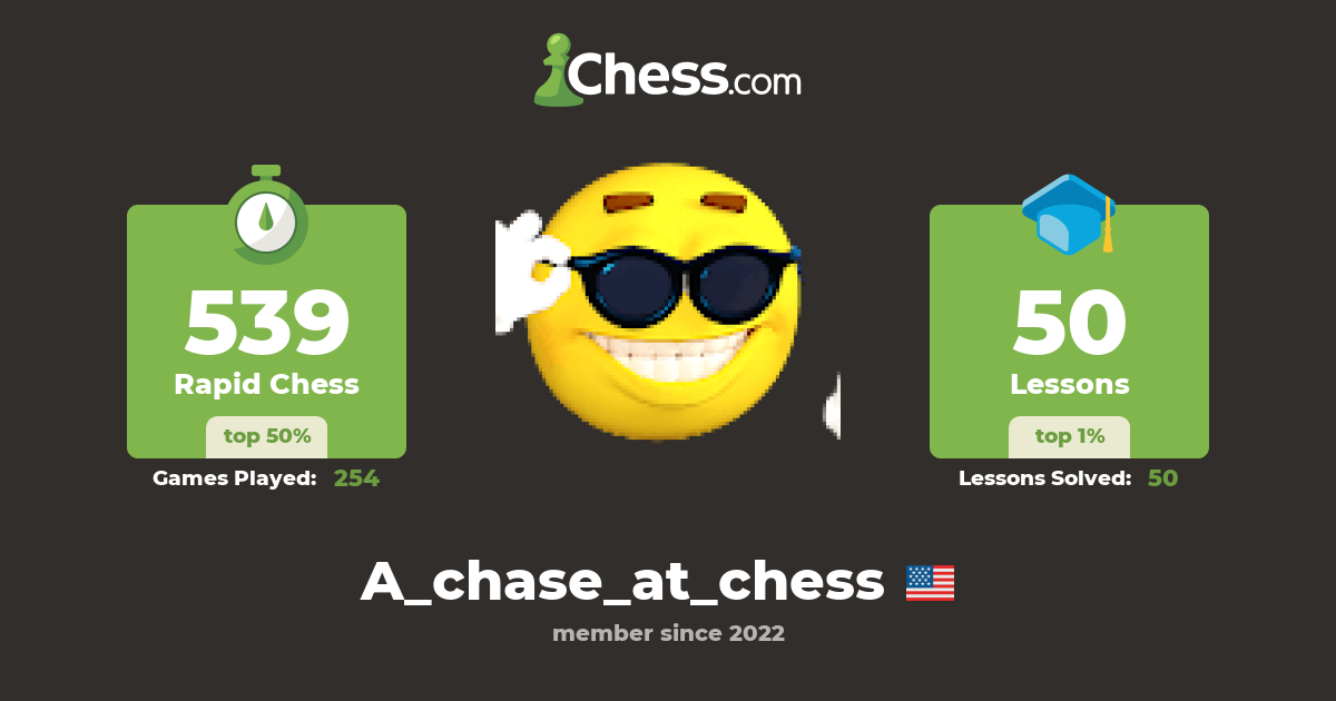 Chase Keeling (A_chase_at_chess) - Chess Profile - Chess.com