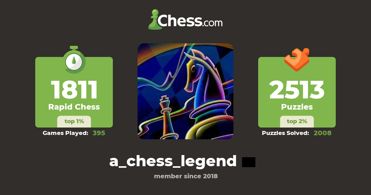 a_chess_legend - Chess Profile - Chess.com