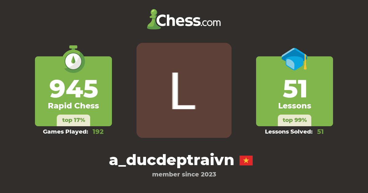 Long Nguyễn (a_ducdeptraivn) - Chess Profile - Chess.com
