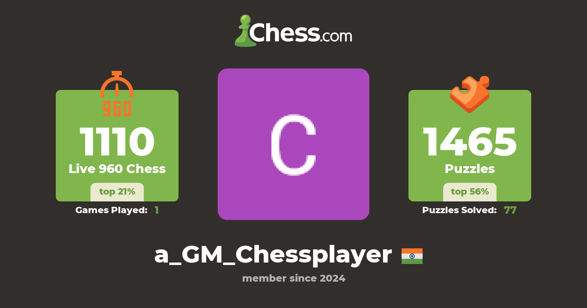 Chess Player (a_GM_Chessplayer) - Chess Profile - Chess.com