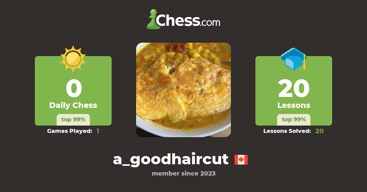 Romeo (a_goodhaircut) - Chess Profile - Chess.com