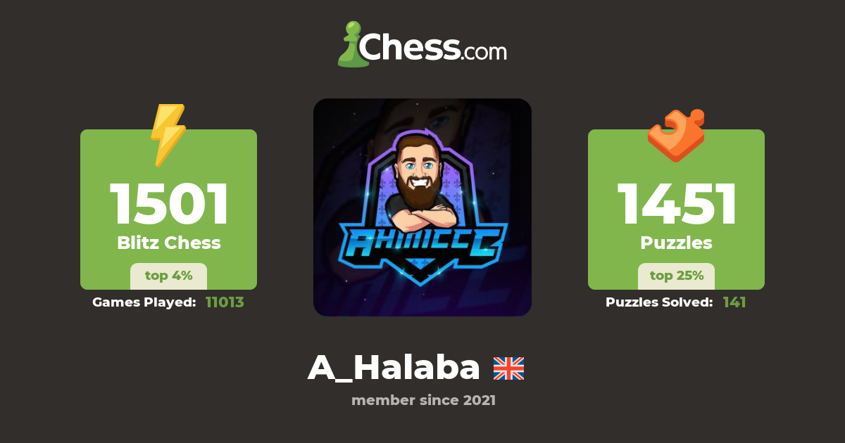 Ahmet Halaba (A_Halaba) - Chess Profile - Chess.com
