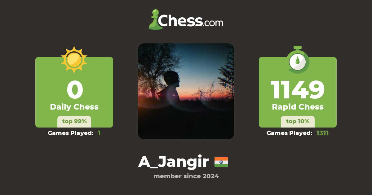 A_Jangir - Chess Profile - Chess.com