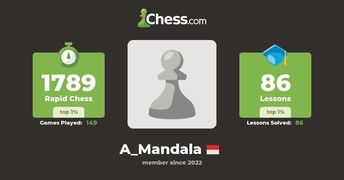 A_Mandala - Chess Profile - Chess.com