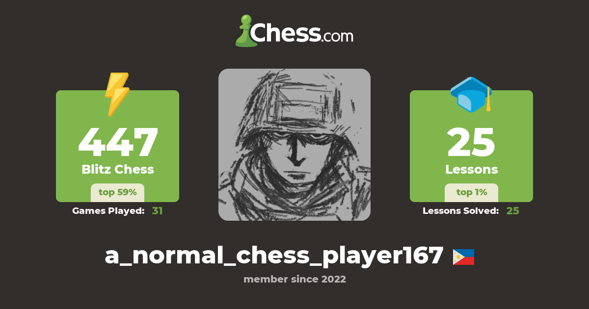 fakemagnuscarlsen Blanco (a_normal_chess_player167) - Chess Profile ...