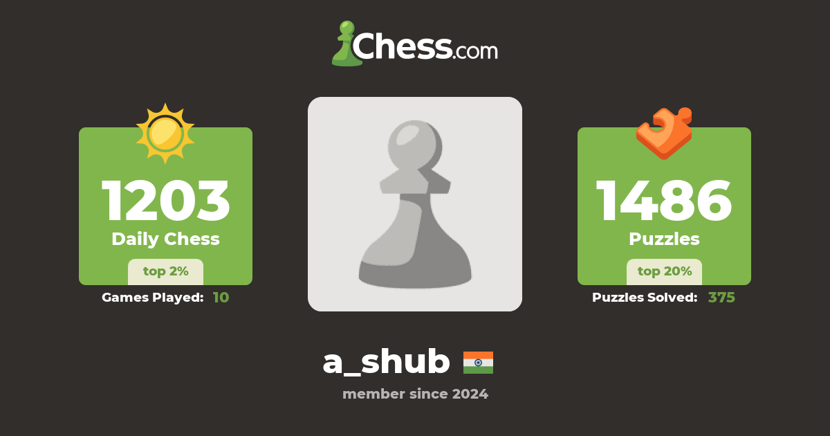 a_shub - Chess Profile - Chess.com