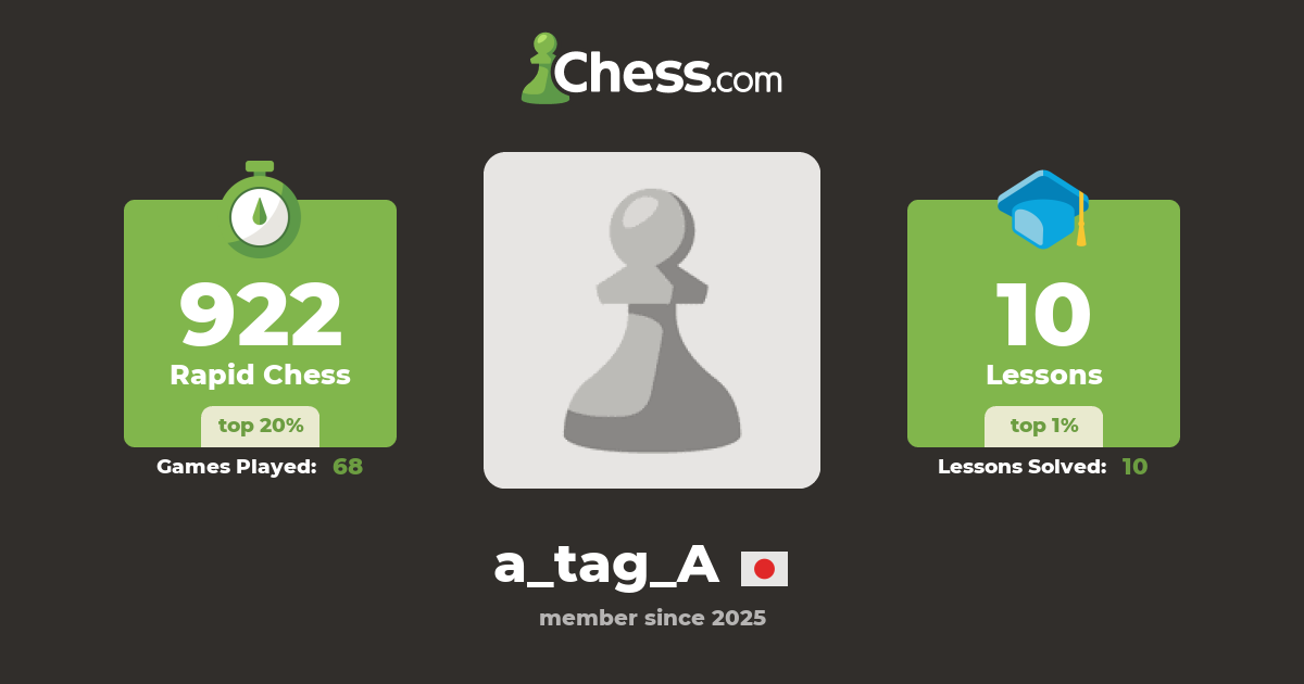 a_tag_A - Chess Profile - Chess.com