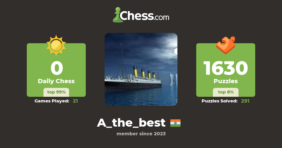 Aniketh Murthy (A_the_best) - Chess Profile - Chess.com