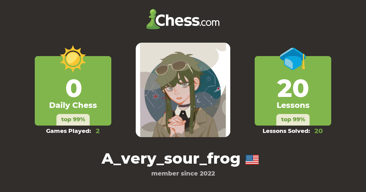 Lemon Frog (A_very_sour_frog) - Chess Profile - Chess.com