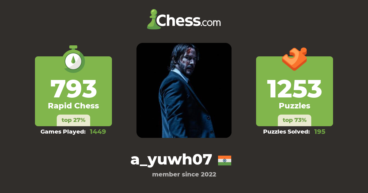 Ayush. ........... (a_yuwh07) - Chess Profile - Chess.com