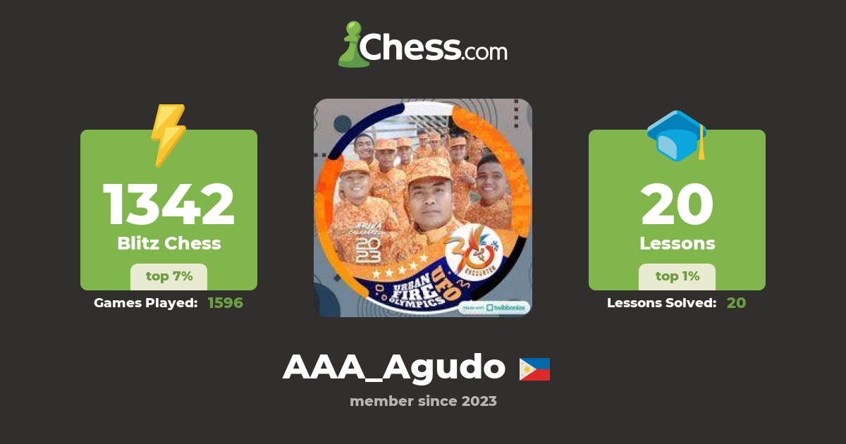 Adonis Anthony Agudo (AAA_Agudo) - Chess Profile - Chess.com
