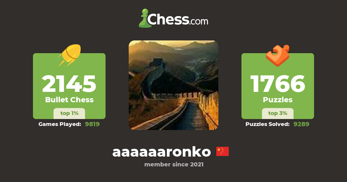 Aaron Ko (aaaaaaronko) - Chess Profile - Chess.com