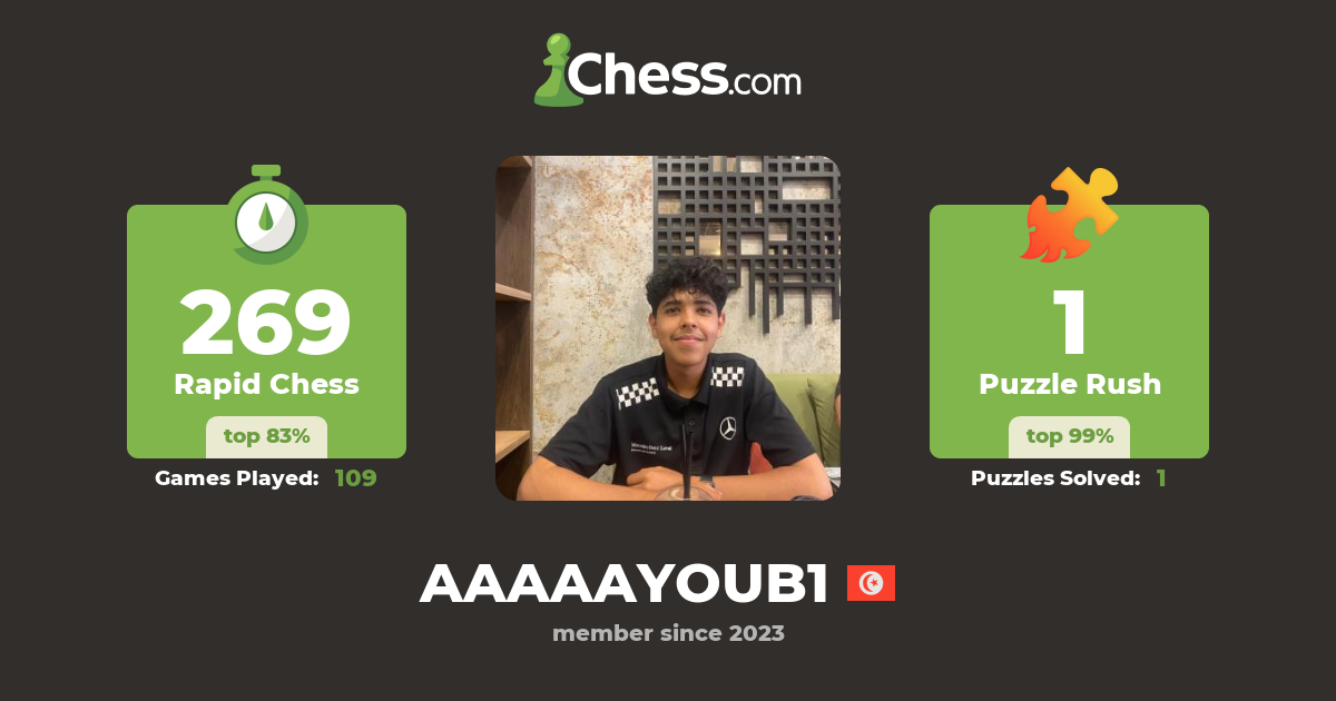 Ayoub Ferchichi (AAAAAYOUB1) - Chess Profile - Chess.com