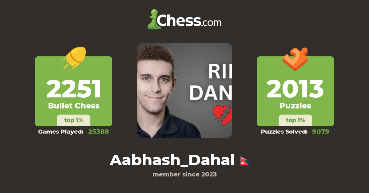 Aabhash Dahal (Aabhash_Dahal) - Chess Profile - Chess.com