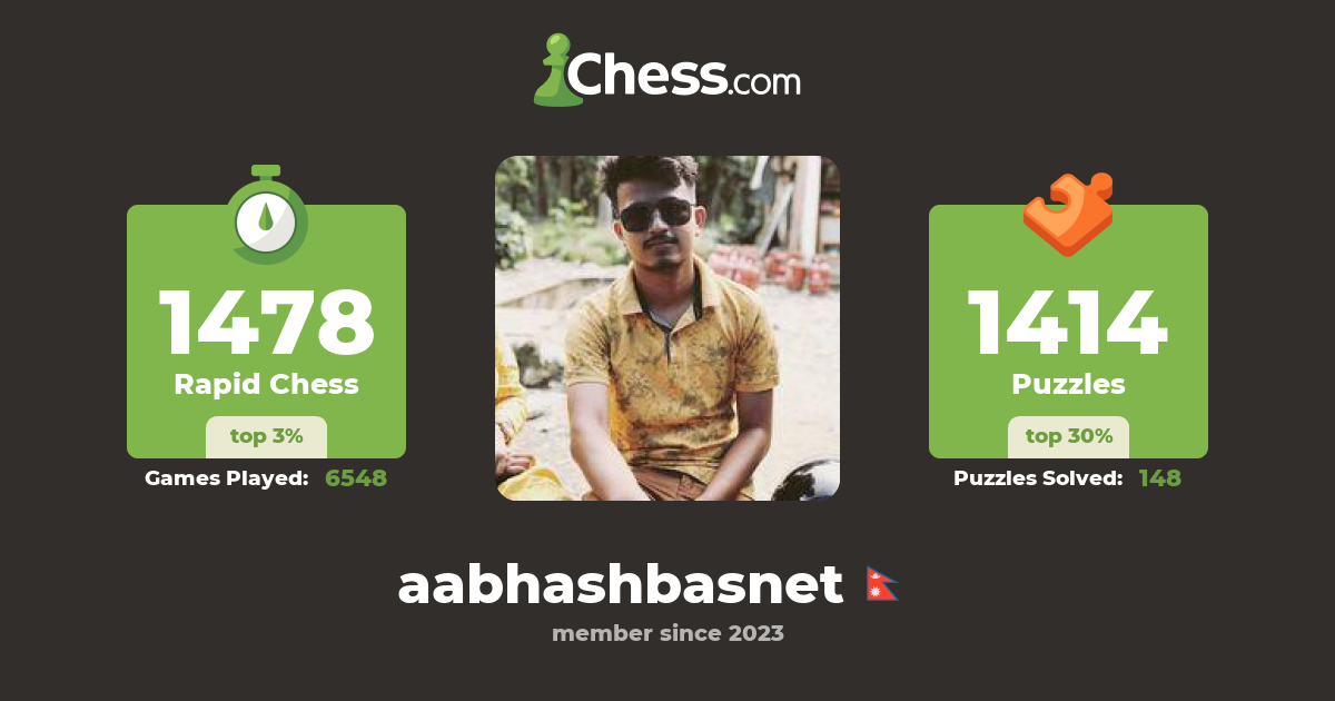 Aabhash Basnet (aabhashbasnet) - Chess Profile - Chess.com