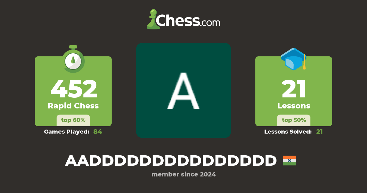 Adhrit Bayya Reddy (AADDDDDDDDDDDDDDD) - Chess Profile - Chess.com
