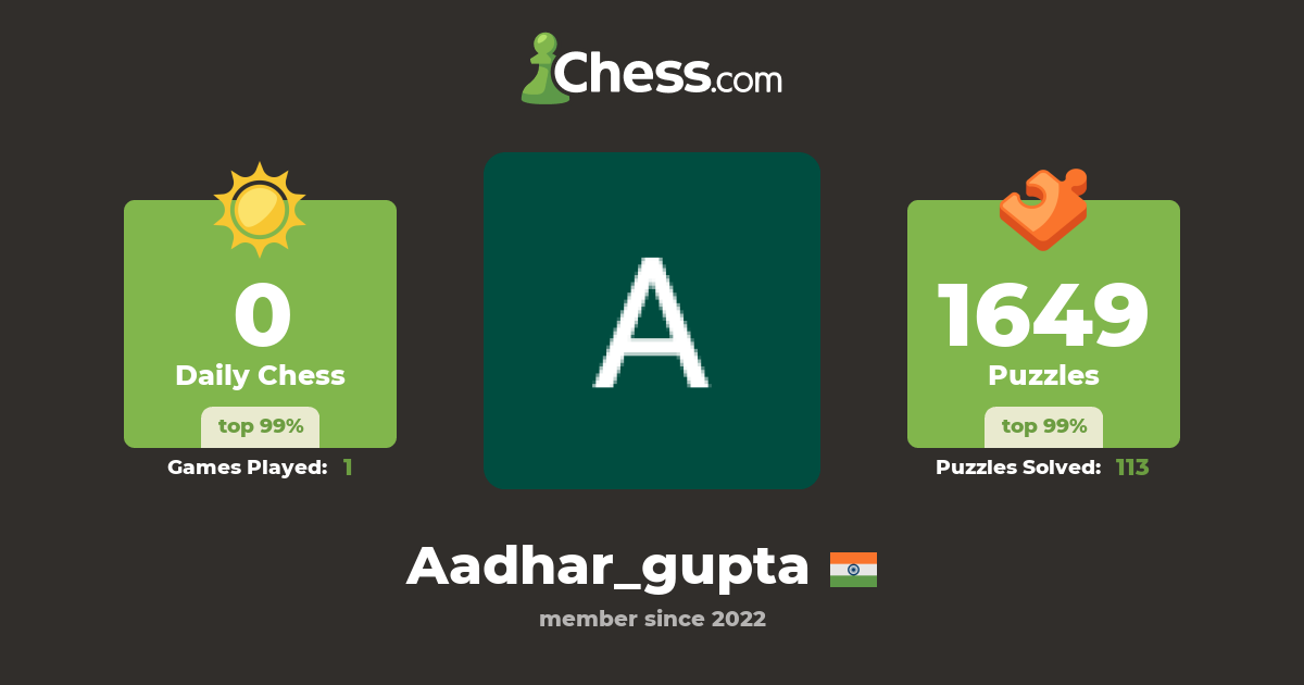 AADHAR Gupta (Aadhar_gupta) - Chess Profile - Chess.com