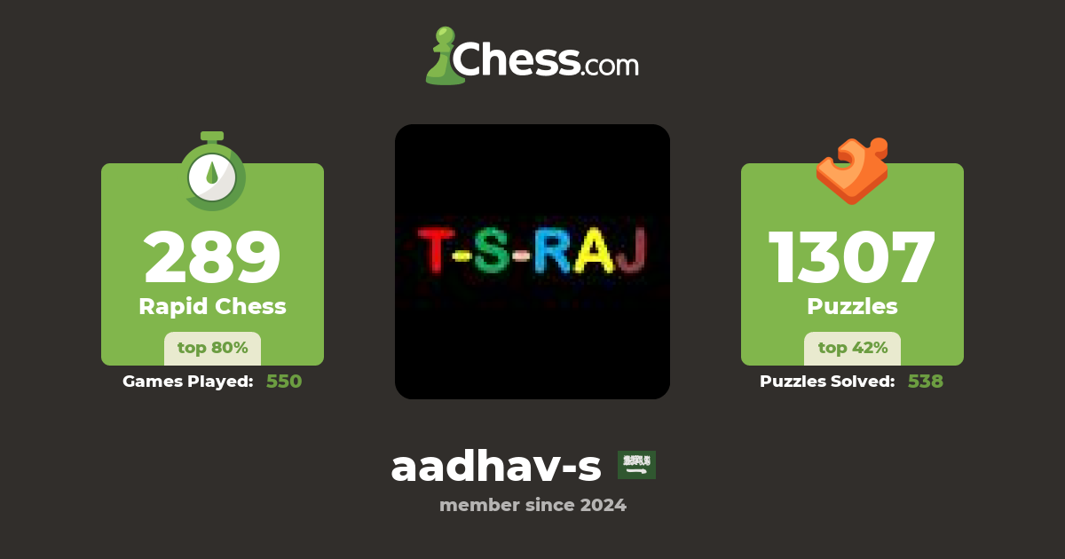 Sathish Raj (aadhav-s) - Chess Profile - Chess.com