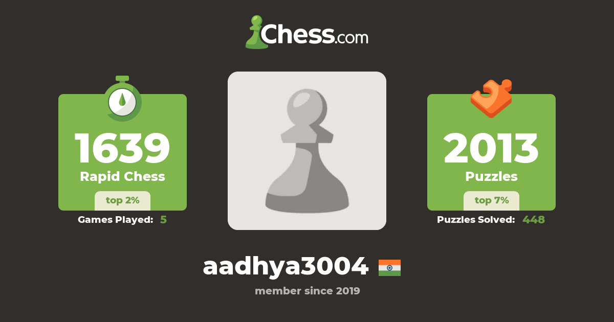 Aadhya Jain (aadhya3004) - Chess Profile - Chess.com