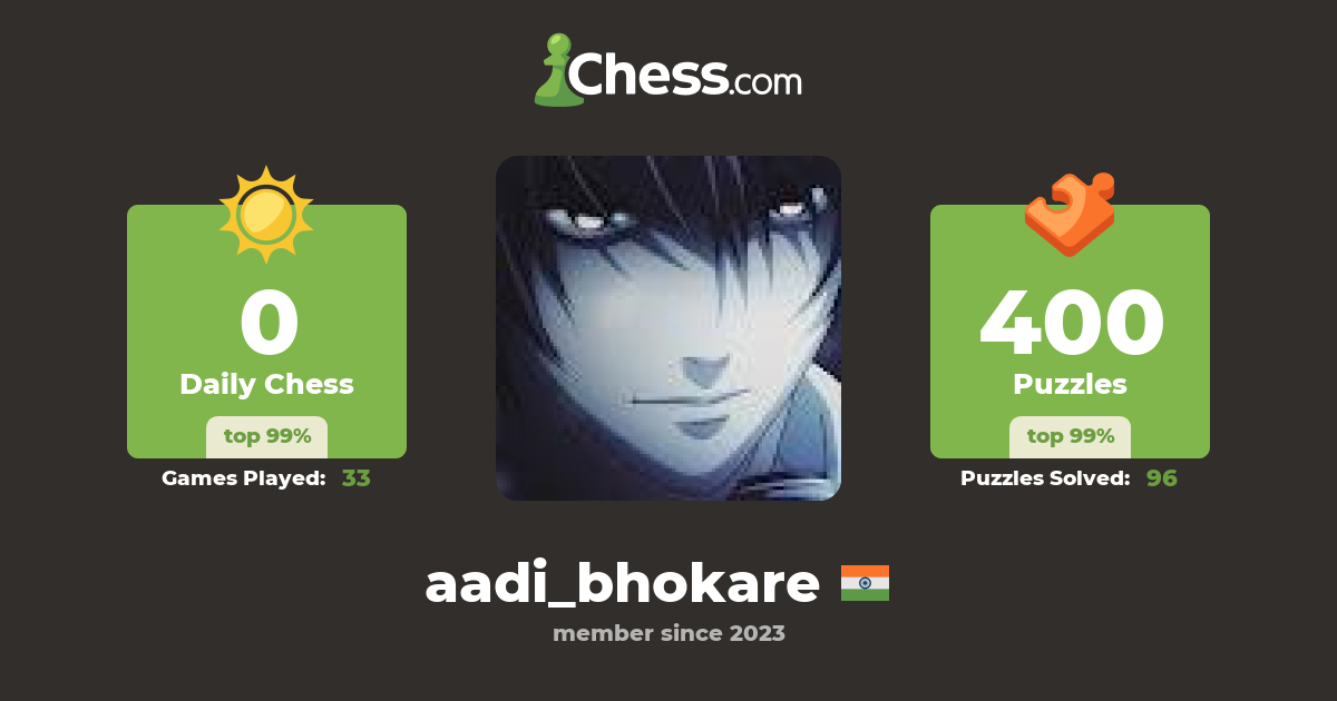 Aadi B (aadi_bhokare) - Chess Profile - Chess.com