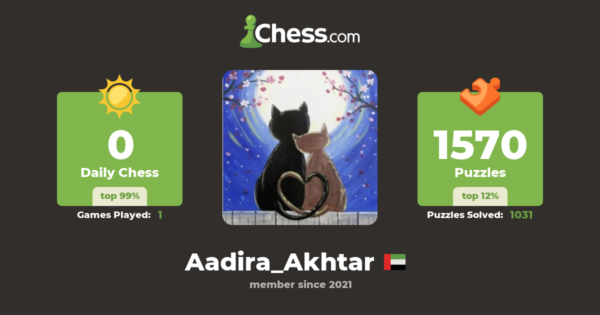Aadira_Akhtar - Chess Profile - Chess.com
