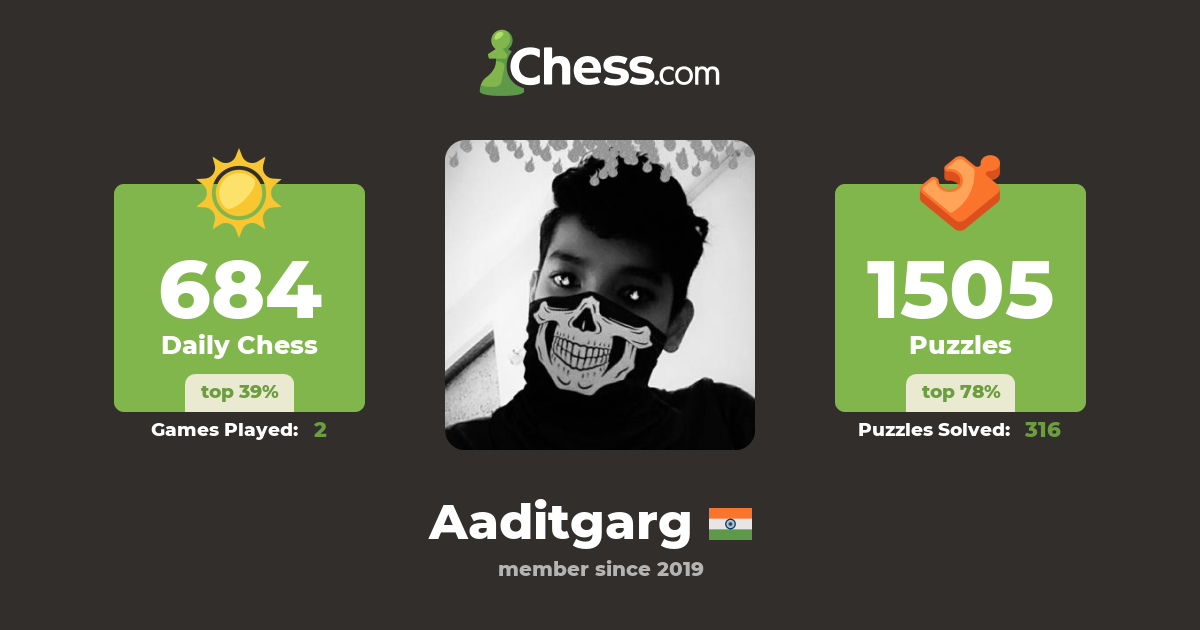 Aadit Garg (Aaditgarg) - Chess Profile - Chess.com