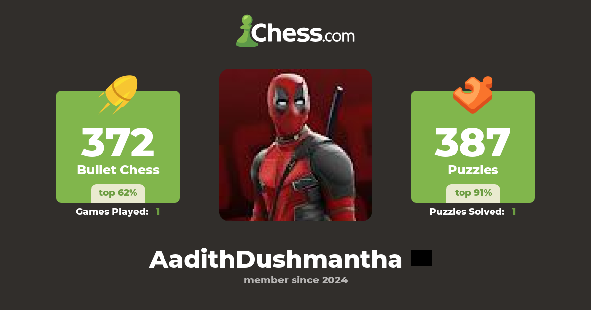Aadith Dushmantha (AadithDushmantha) - Chess Profile - Chess.com