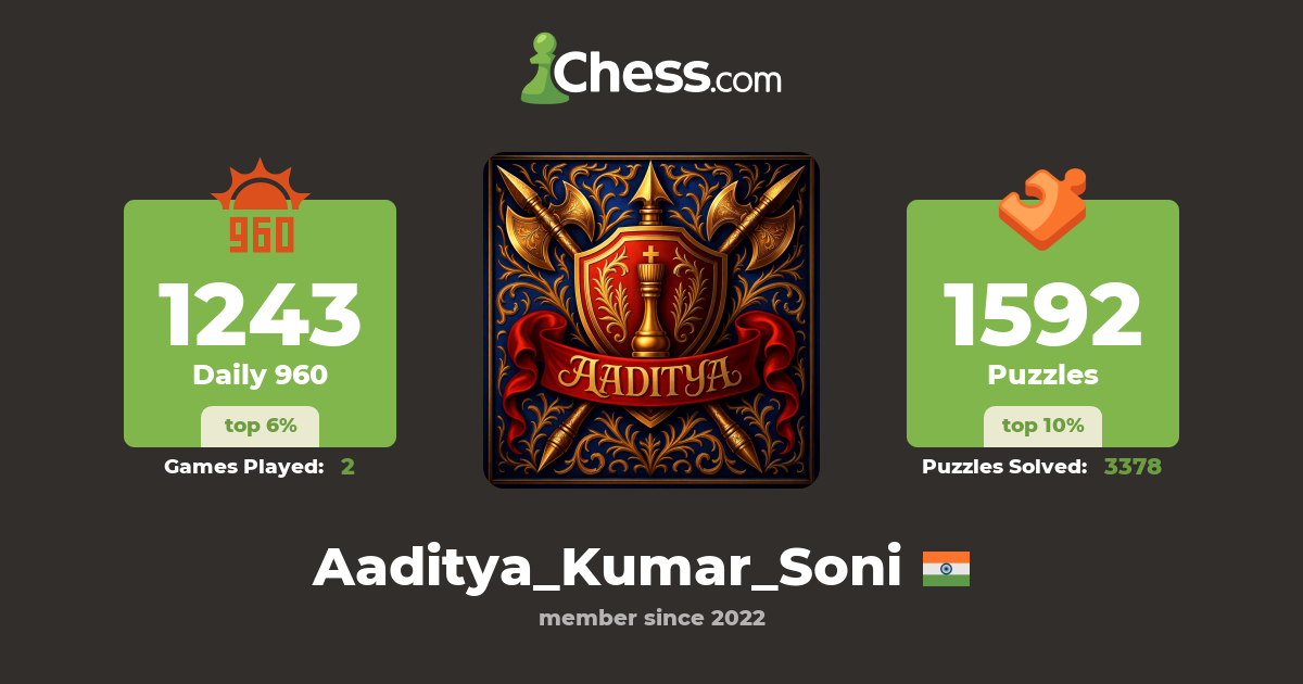 Aaditya Kumar soni (Aaditya_Kumar_Soni) - Chess Profile - Chess.com