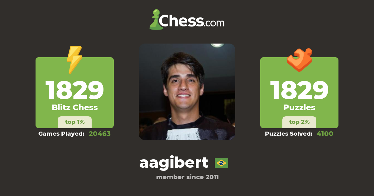 Alex Depetris (aagibert) - Chess Profile - Chess.com