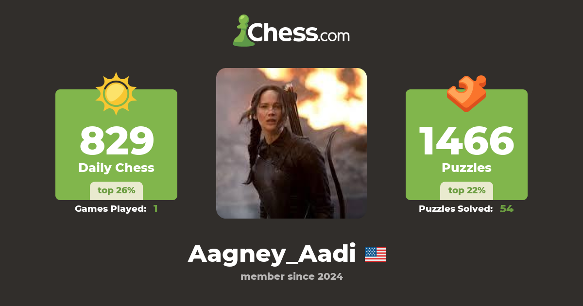Aagney Ansu (Aagney_Aadi) - Chess Profile - Chess.com