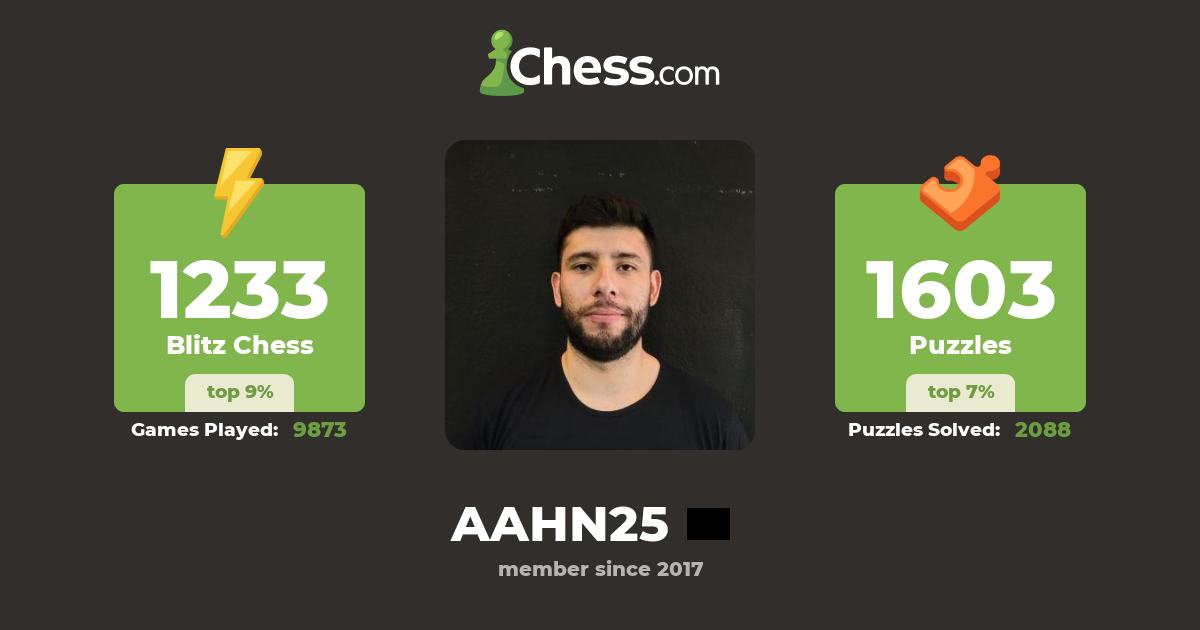 Alan Alberto (AAHN25) - Chess Profile - Chess.com