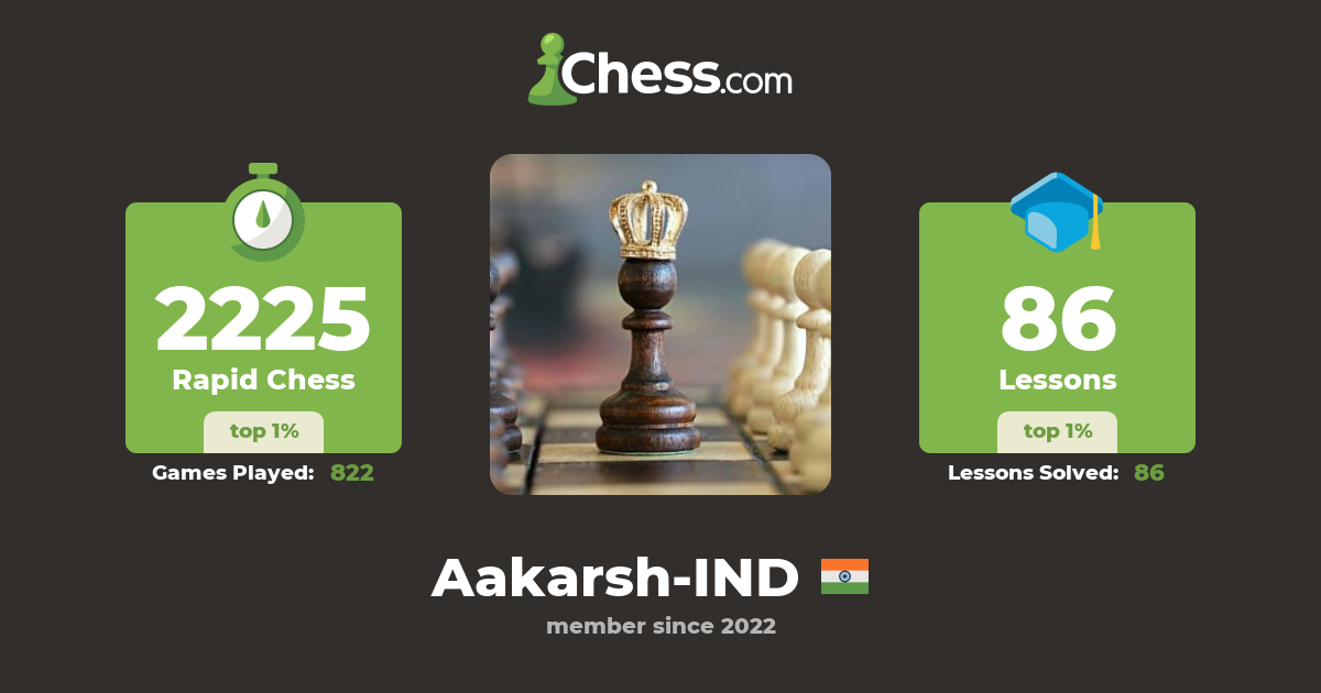 Aakarsh-IND - Chess Profile - Chess.com