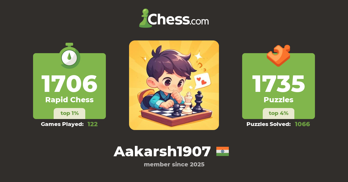 Aakarsh Gupta (Aakarsh1907) - Chess Profile - Chess.com