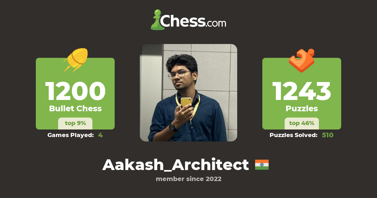 Aakash Ar (Aakash_Architect) - Chess Profile - Chess.com