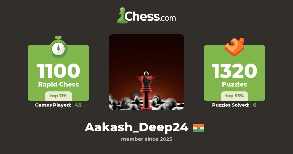 Aakash Deep (Aakash_Deep24) - Chess Profile - Chess.com