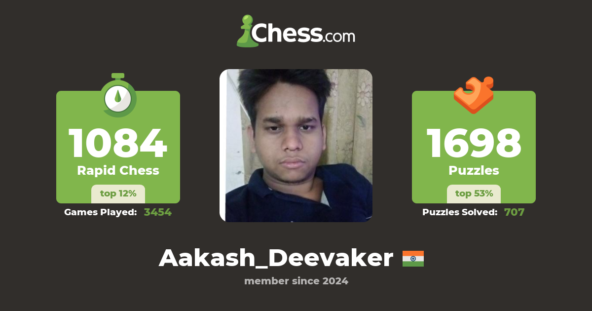 Aakash_Deevaker - Chess Profile - Chess.com
