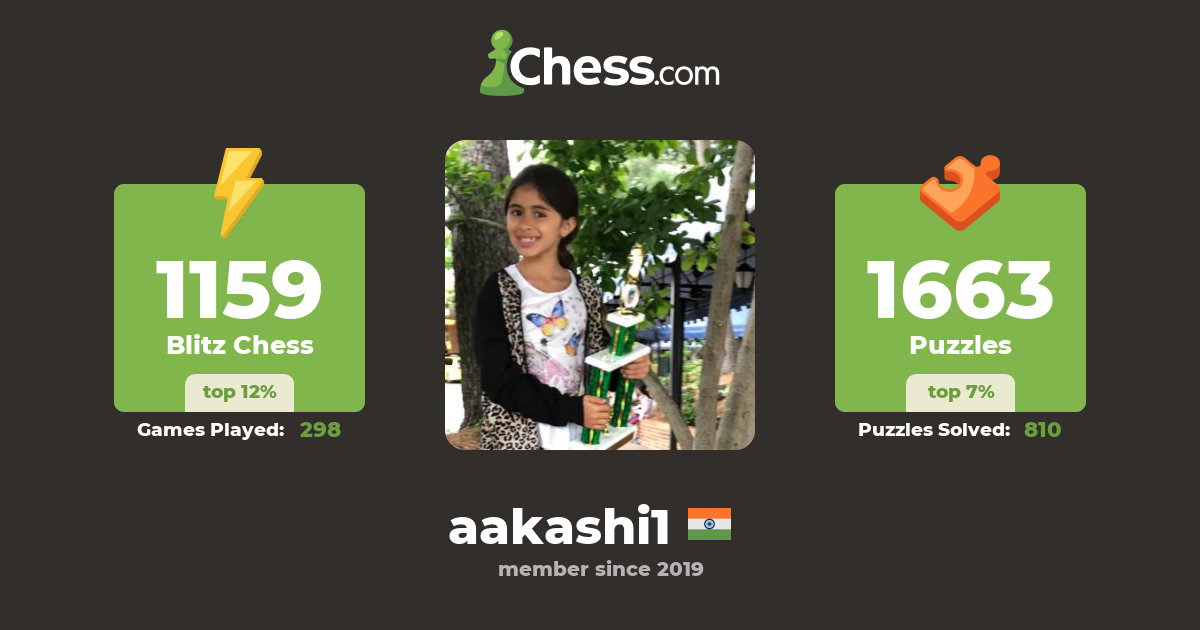 Aakashi Ahuja (aakashi1) - Chess Profile - Chess.com