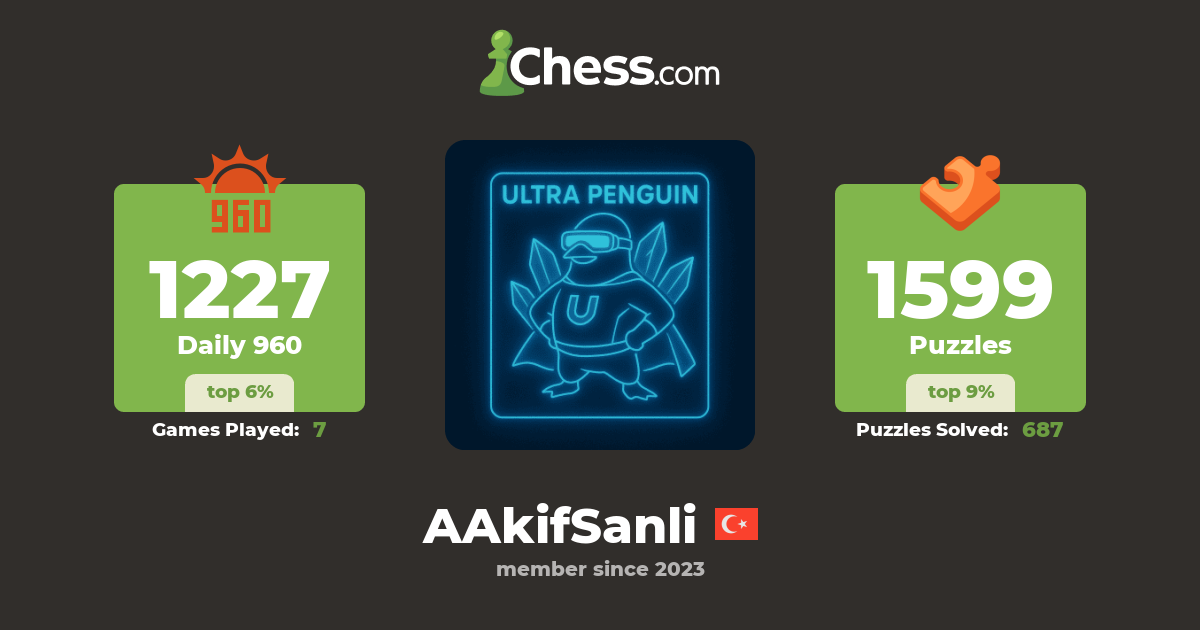 Abdullah Akif ŞANLI (AAkifSanli) - Chess Profile - Chess.com