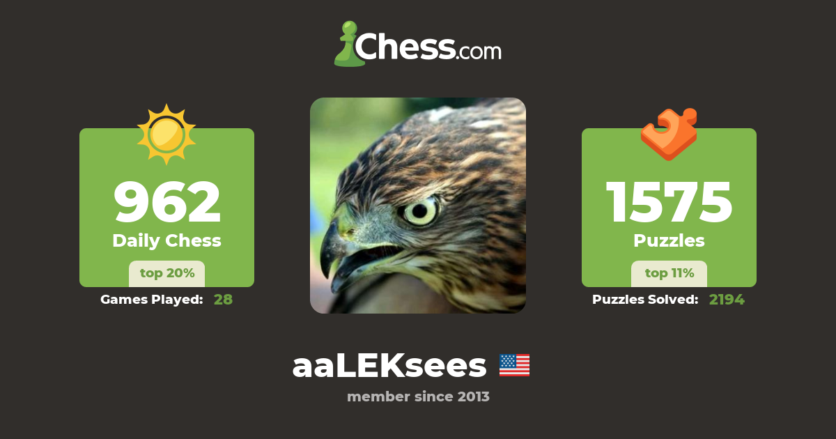 Alexis Ro (aaLEKsees) - Chess Profile - Chess.com