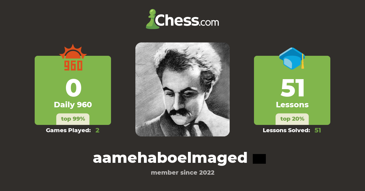 sameh abo elmagd (aamehaboelmaged) - Chess Profile - Chess.com